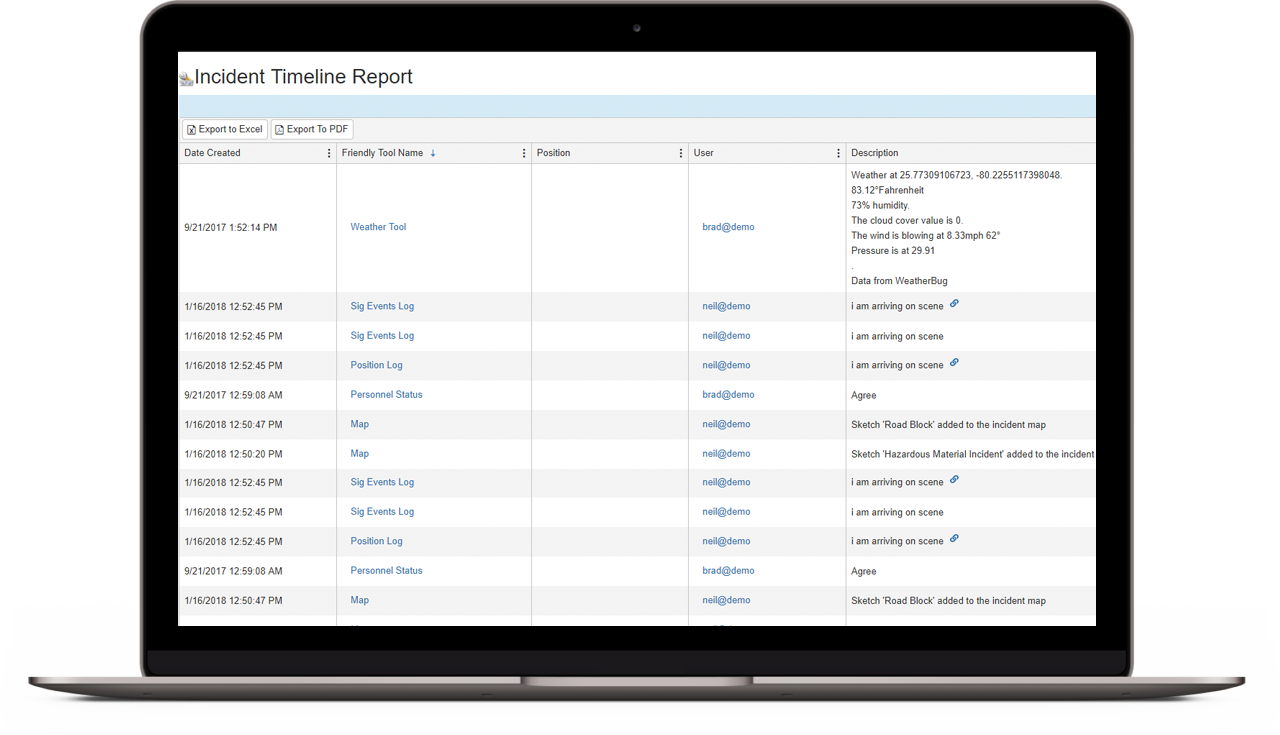 Decision Support - Dynamis COBRA